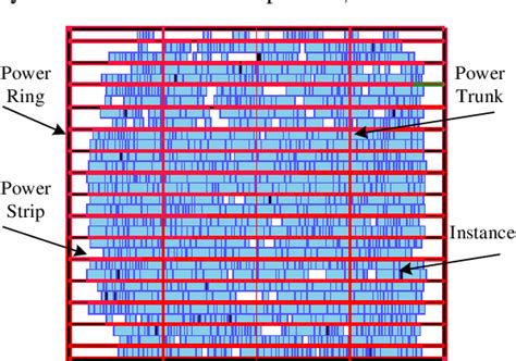 Figure 1 From A Fast Decoupling Capacitor Budgeting Algorithm For