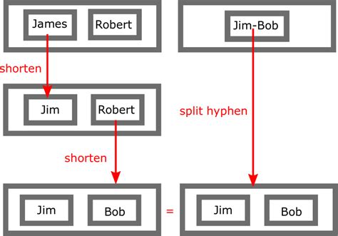 Record Deduplication