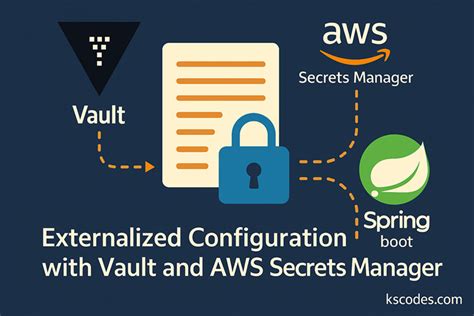Externalized Configuration With Vault And Aws Secrets Manager In Spring Boot Kscodes