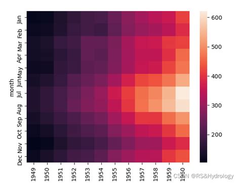 Python绘制热力图python热力图绘制 Csdn博客