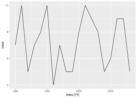 Adding Forecast To Line Graph General Posit Community