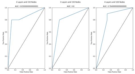 Github Astandritwincatsclassificationkeras A Project To Classify My Twin Cats Using Keras