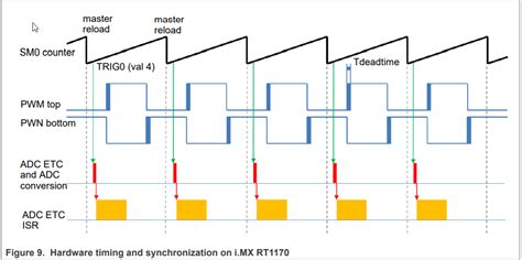 Solved How To Configure Adcetc In Rt1170 Nxp Community