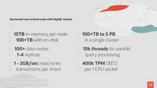 MySQL NDB Cluster PDF