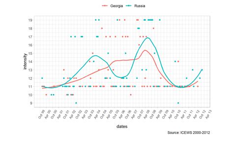 Identifying Salient Issues In Interstate Conflicts Using Topic Modeling