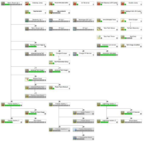 The Best Forcetechter Build For Pso2 Odealo