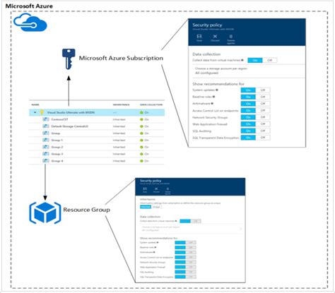 keamanan operasional azure microsoft learn