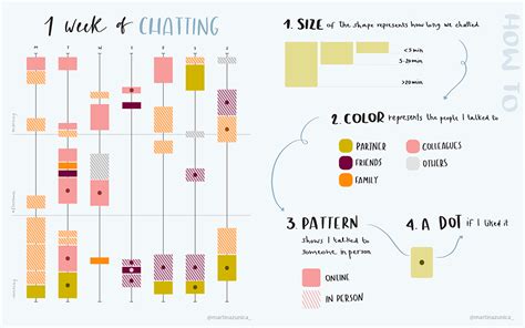 1 Year Of Dataviz Collection Behance