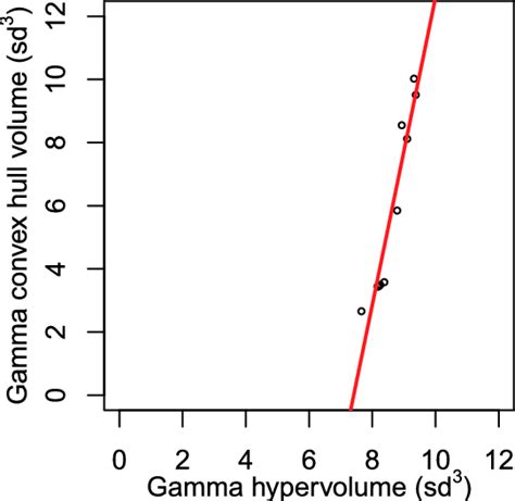 Fig S6 Comparison Of Fixed Bandwidth Hypervolume And Convex Hull Download Scientific Diagram