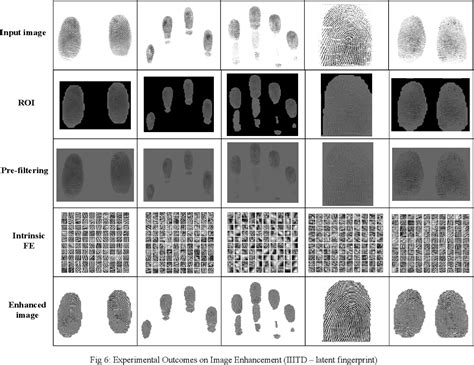 figure 2 from latent fingerprint image enhancement based on optimized
