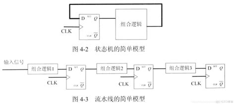 五级流水线riscv Cpu架构图mob6454cc762e37的技术博客51cto博客