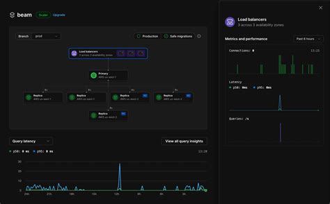 Planetscale Database Architecture — Planetscale Documentation