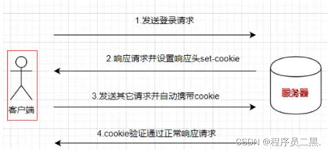 【软件测试】cookie、session和token的区别