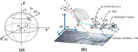 Figure 1 From Covariance Matrix Transformation Method For Absolute Relative Measurements Fusion