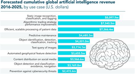 Decoding The World Of Quants Algorithms And Ai