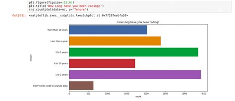 What Programming Language Should Aspiring Data Scientists Learn By