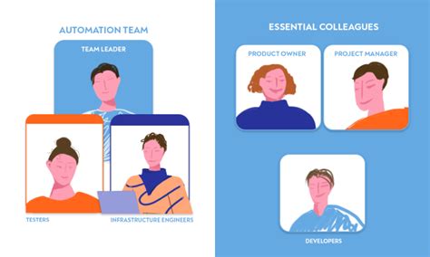 How To Prepare Your Qa Team For Test Automation — Aqua Cloud