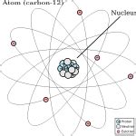 Atom 3 Image Free Svg
