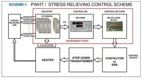 Multi Zone Ramp And Soak Controllers 8 Zone Ramp Soak Temperature Controller PRC 8000 8