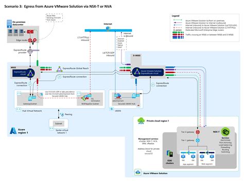 Enterprise Scale Azure Vmware Solution에 연결하기 위한 예제 아키텍처 Cloud