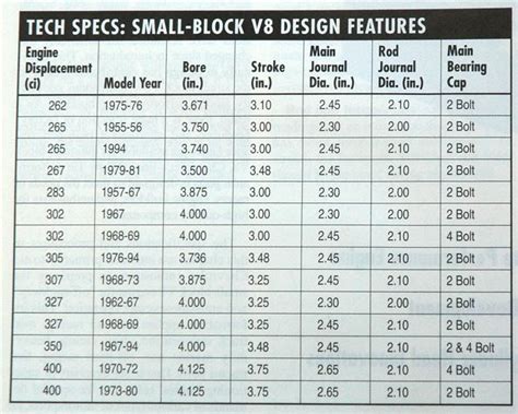 How To Check Engine Bore Size At Susan Cummings Blog