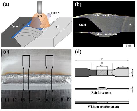 Optimization Of Joining Parameters In Pulsed Tungsten Inert Gas Weld Brazing Of Aluminum And