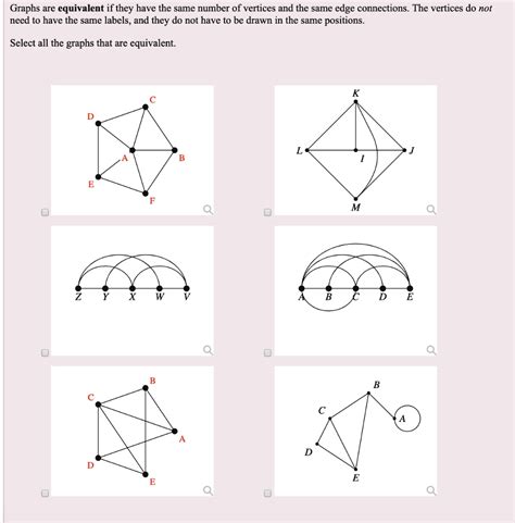 SOLVED Graphs Are Equivalent If They Have The Same Number Of Vertices And The Same Edge