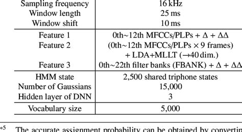 Setup For The Asr Systems Download Table