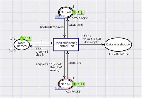 Cp Net Control Unit For The Fmpr System Communication Model Download