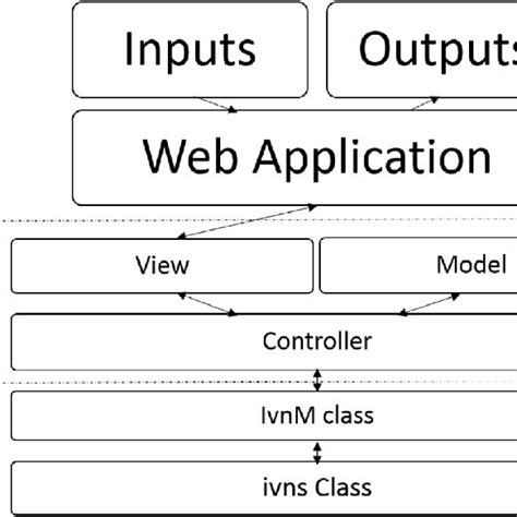 Illustrate The Hierarchy Of The Software And The Boundaries Of Download Scientific Diagram