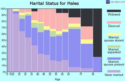 43223 Zip Code Columbus Ohio Profile Homes Apartments Schools Population Income
