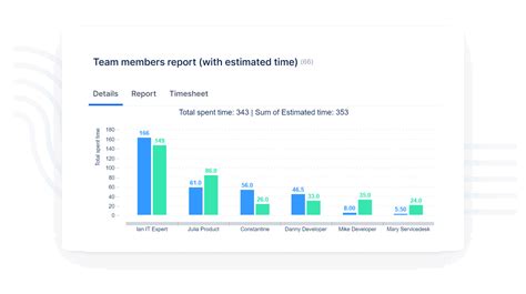 The Redmine Plugin Trusted By More Than 1 000 Clients Worldwide Easy Redmine