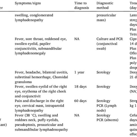 Hyperemia In The Bilateral Region Download Scientific Diagram