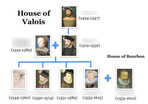 French Royal House Names At Johanna Engles Blog
