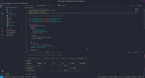 Rasayan Chakraborty On Linkedin Web3 Webdeveloper Webdevelopment Code India Techcommunity