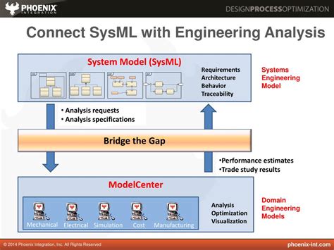 Ppt Simulation Workflow Automation And Model Management Powerpoint