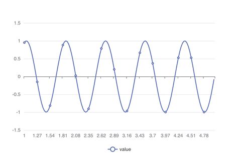 Noise Filters Machbase