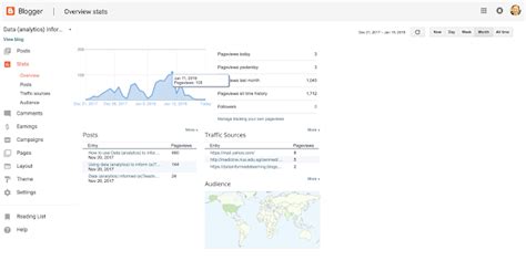 Data Analytics Informed E Teaching And E Learning Using Data Analytics To Inform E