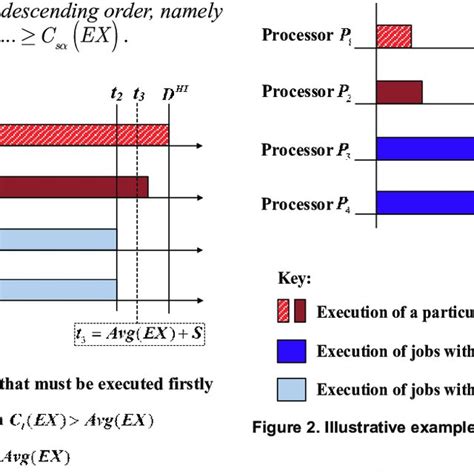 Illustrative Example Of Algorithm 1 And Step 1 Of Algorithm 4 Download Scientific Diagram