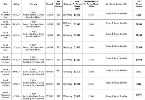 Ed Finley Ccc On Linkedin Iconoftheseas Cruiseplanners