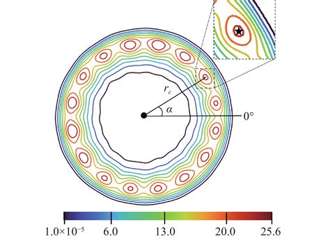 Vortex Structure Analysis Of Vortex Ring Collision Process Based On
