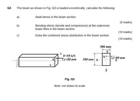 Solved Q3 The Beam As Shown In Fig Q3 Is Loaded Chegg Com