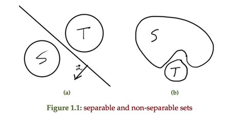 Peeter Joots Blog Ece1505h Convex Optimization Lecture 5 Sets