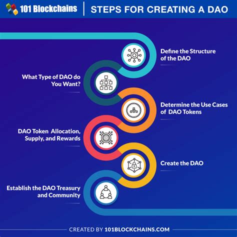 How To Start A Dao 101 Blockchains