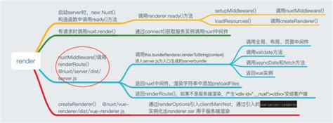 Nuxt页面级缓存的实现 Web开发 亿速云