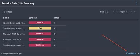 Unsupported Software