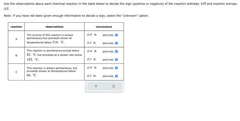 Solved Use The Observations About Each Chemical Reaction In