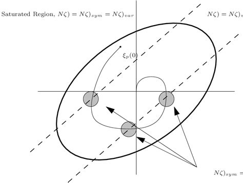 Variable Kernel Function Scheme Download Scientific Diagram
