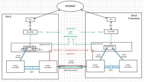 how to configure xg550 for lag to a pair switches cisco discussions