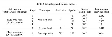Quasi Monolithic Graph Neural Network For Fluid Structure Interaction